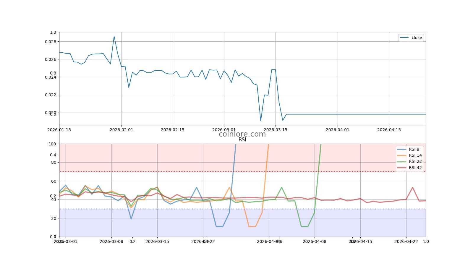 Buz Economy RSI indicator
