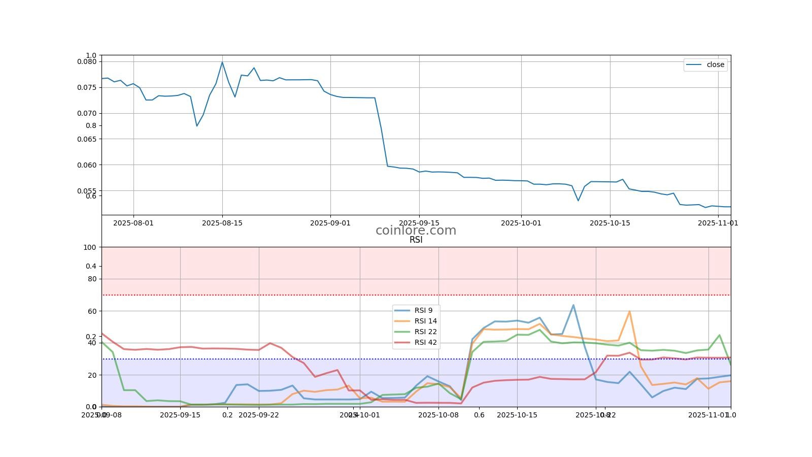 Buz Economy RSI indicator