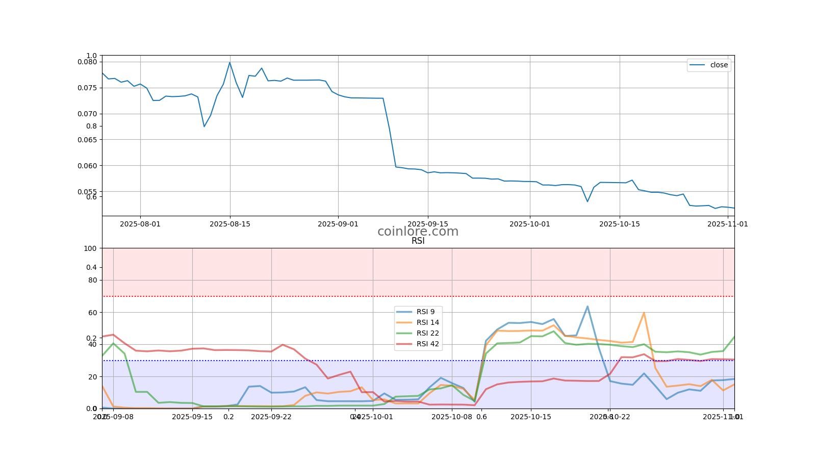Buz Economy RSI indicator