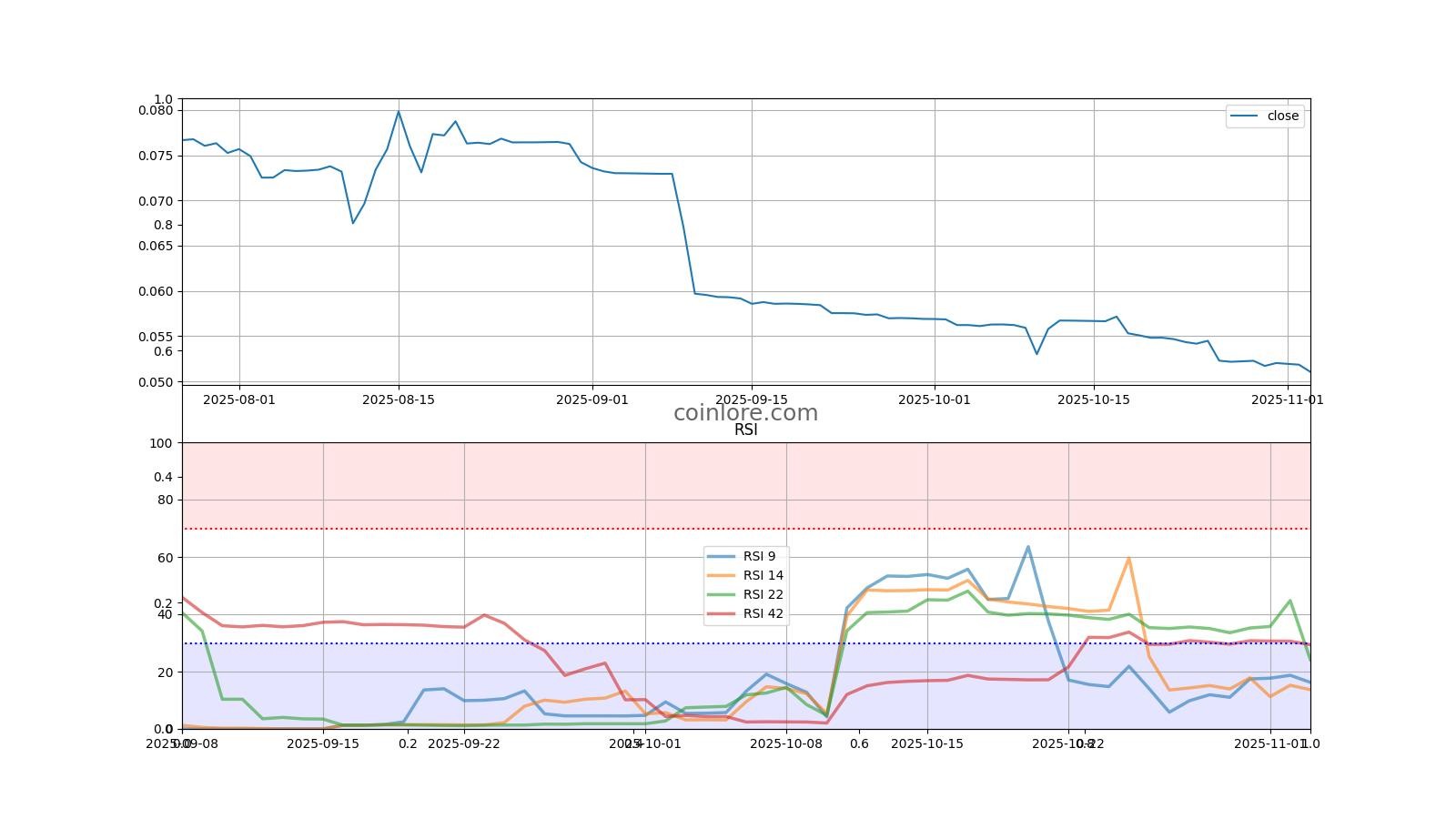 Buz Economy RSI indicator