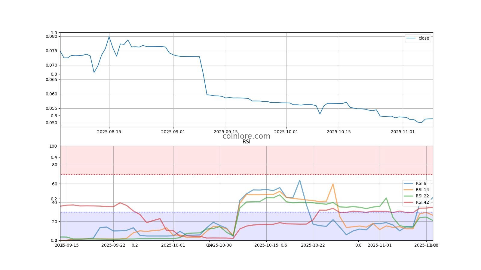 Buz Economy RSI indicator