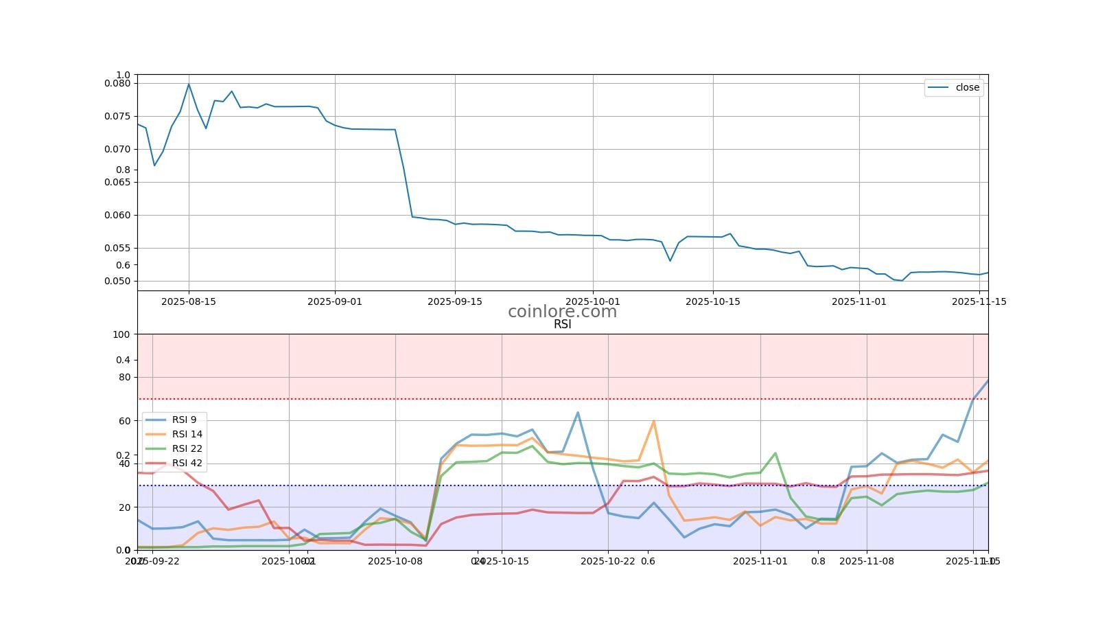 Buz Economy RSI indicator