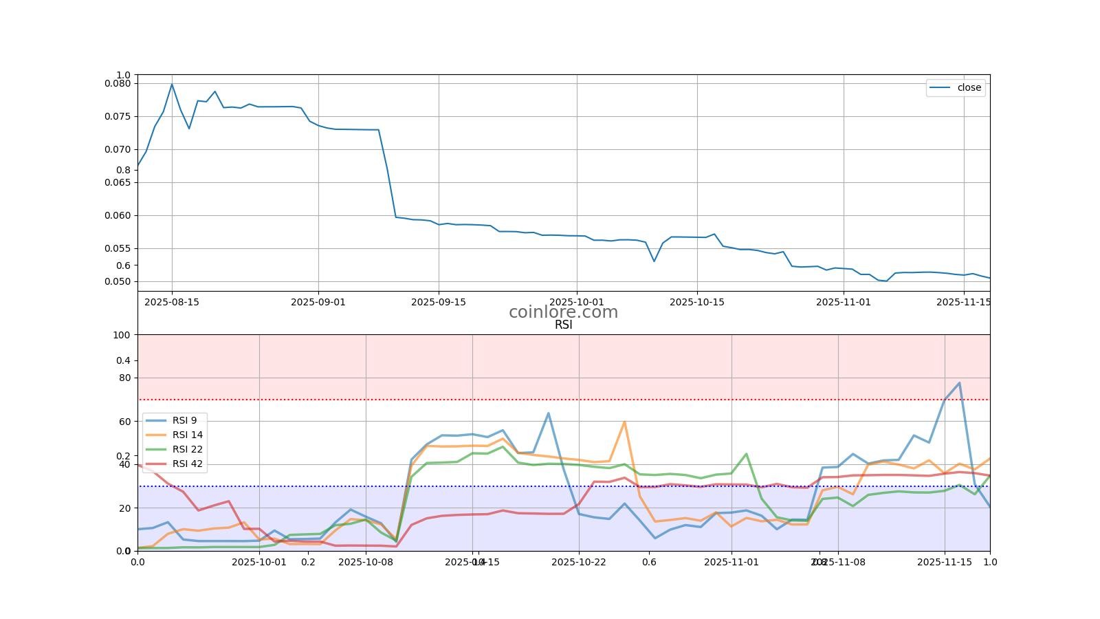 Buz Economy RSI indicator
