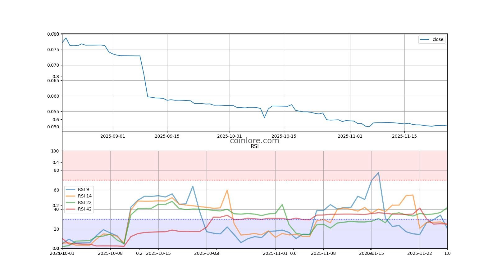 Buz Economy RSI indicator
