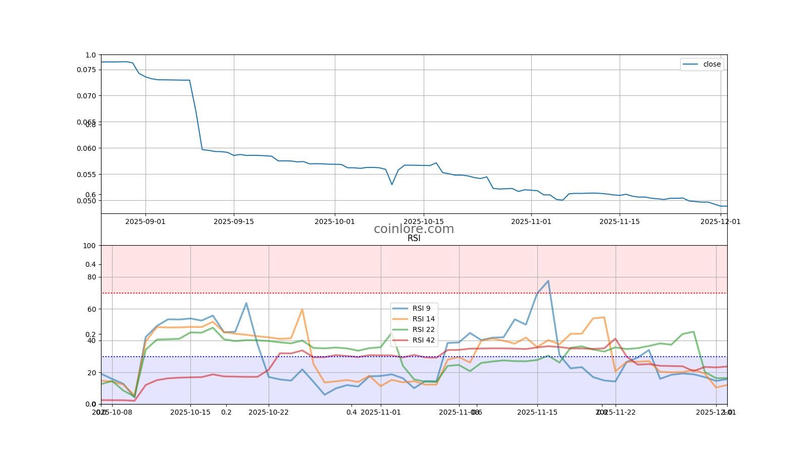 Buz Economy RSI indicator