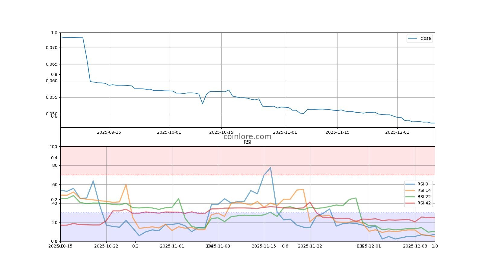 Buz Economy RSI indicator