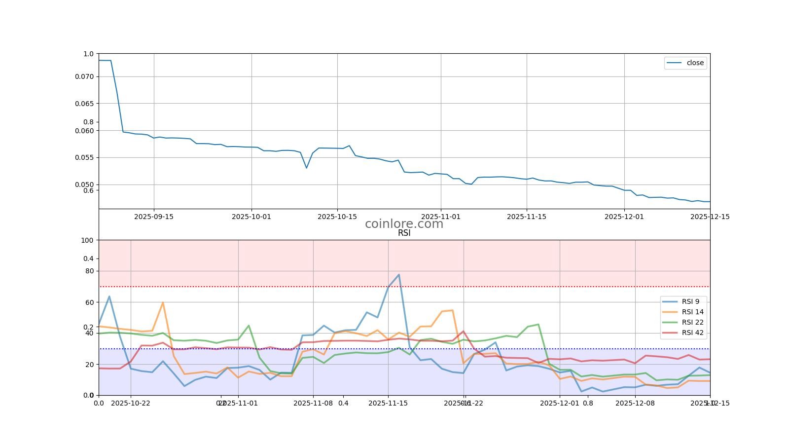 Buz Economy RSI indicator
