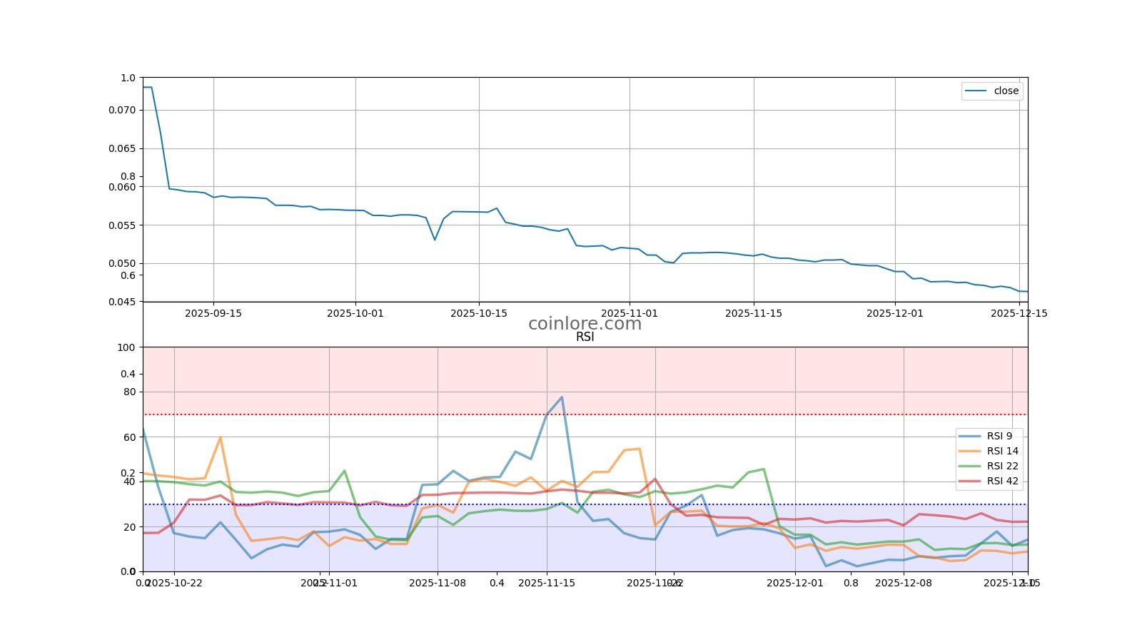 Buz Economy RSI indicator