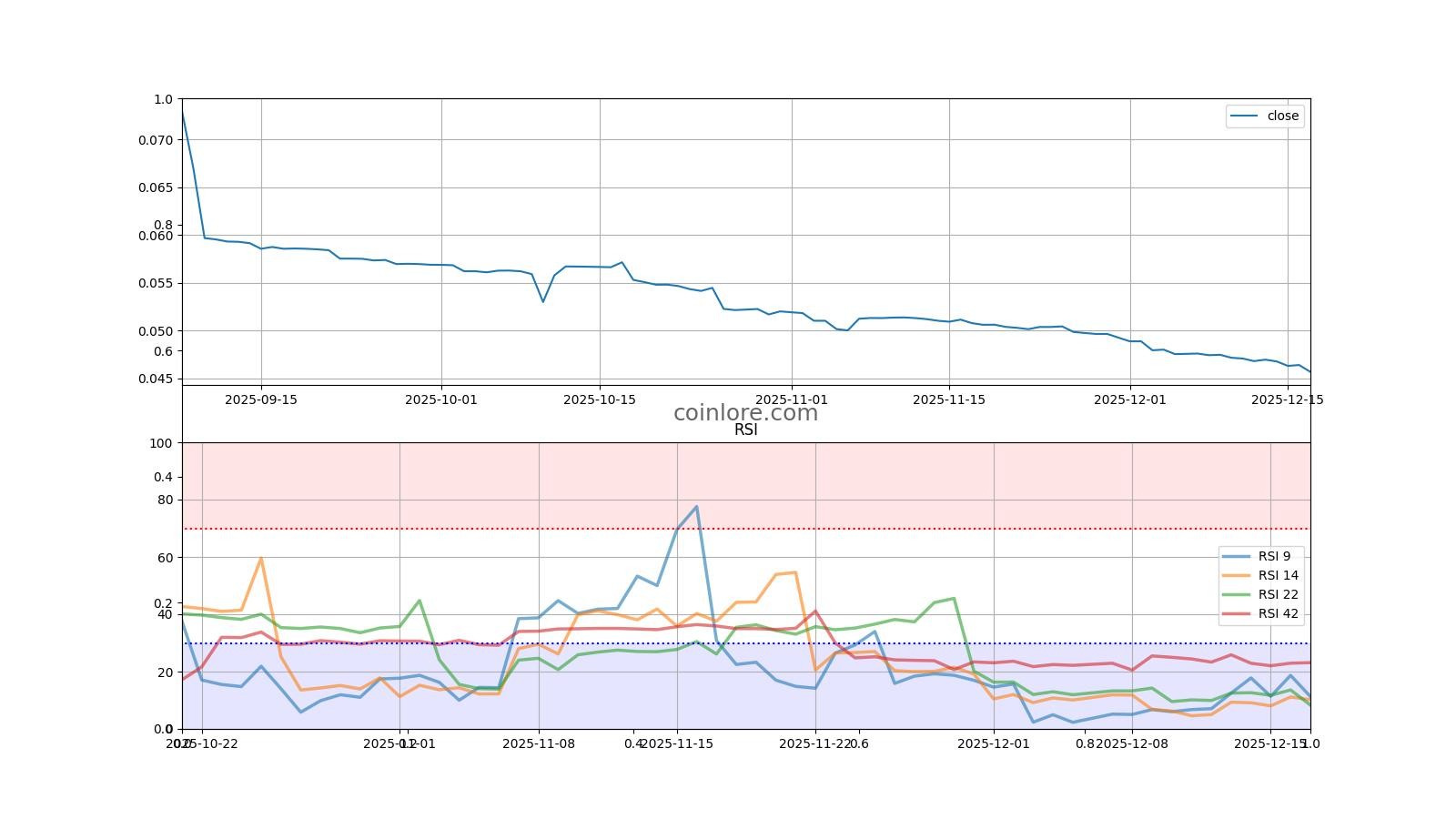Buz Economy RSI indicator