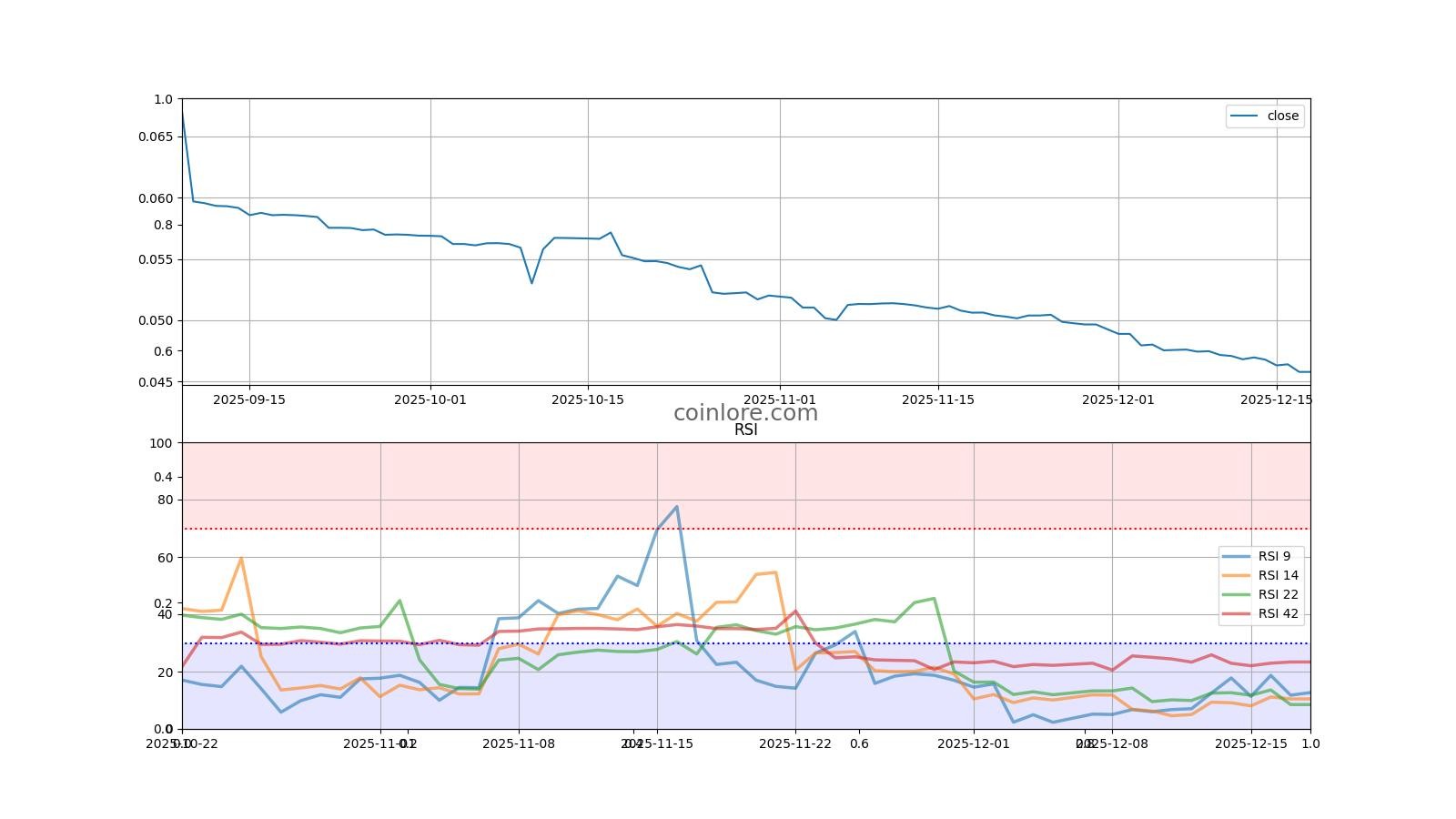 Buz Economy RSI indicator