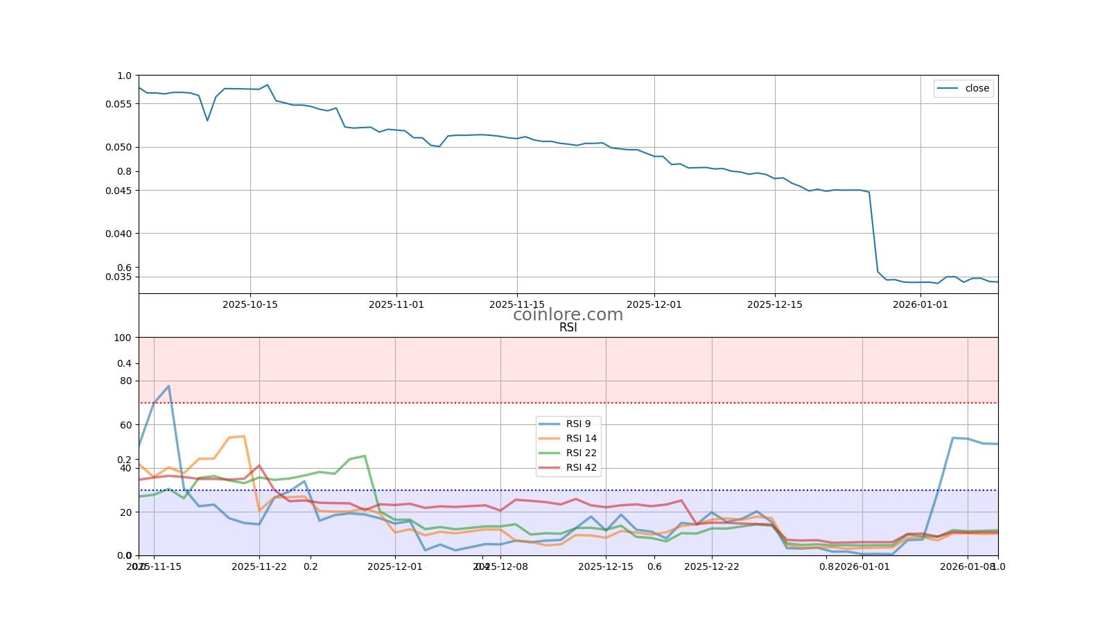 Buz Economy RSI indicator