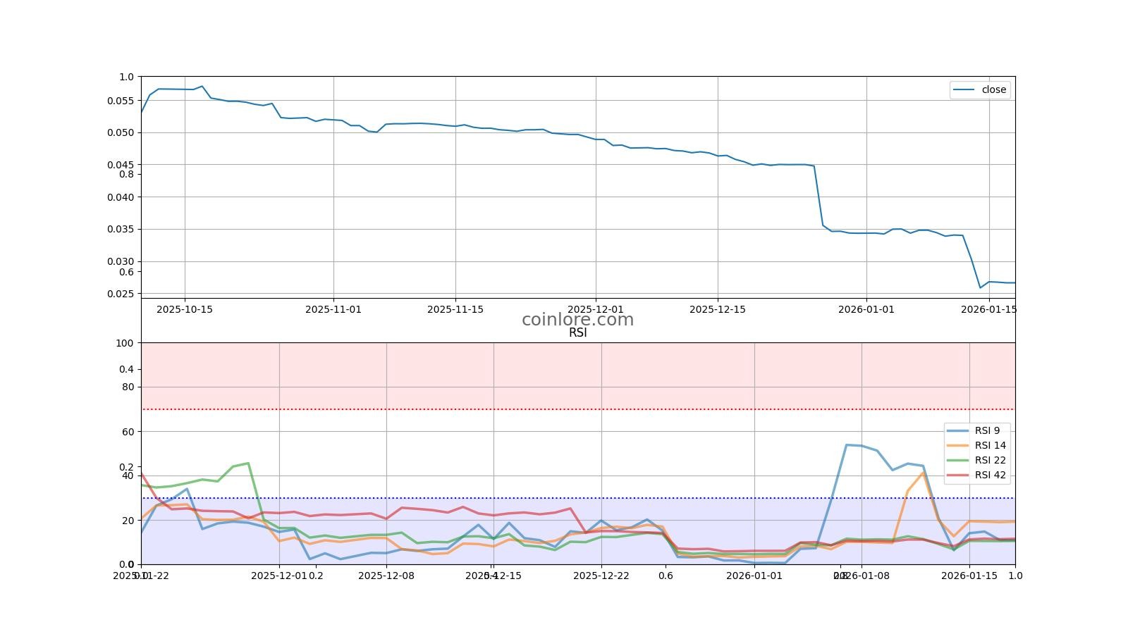 Buz Economy RSI indicator