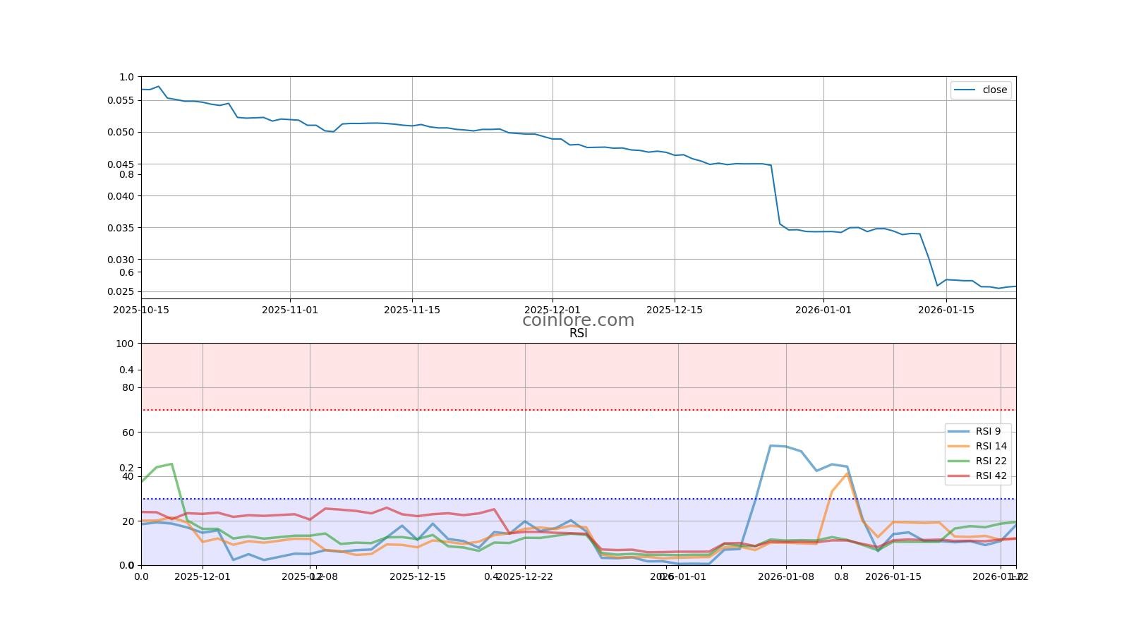 Buz Economy RSI indicator