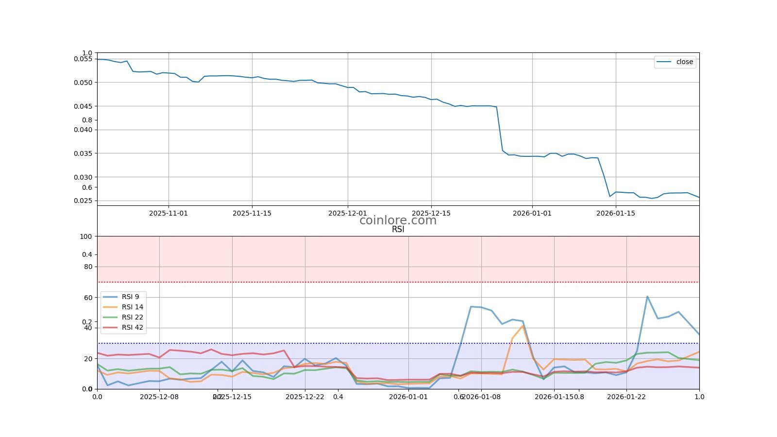 Buz Economy RSI indicator