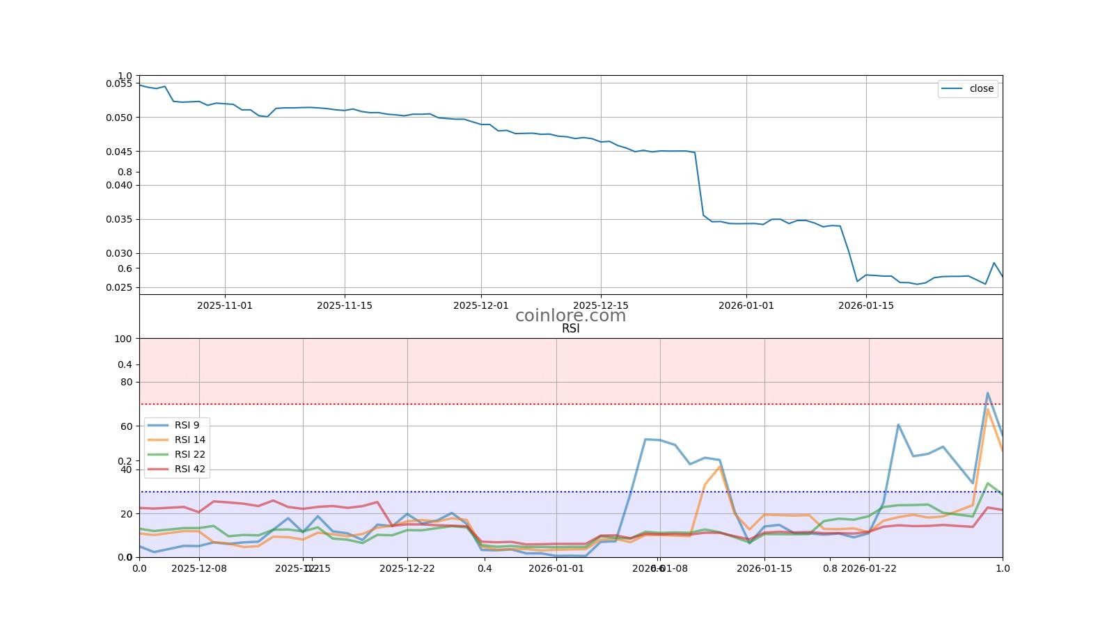 Buz Economy RSI indicator
