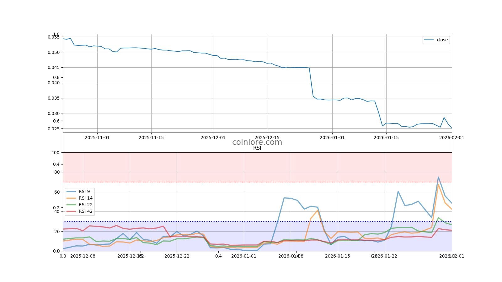 Buz Economy RSI indicator