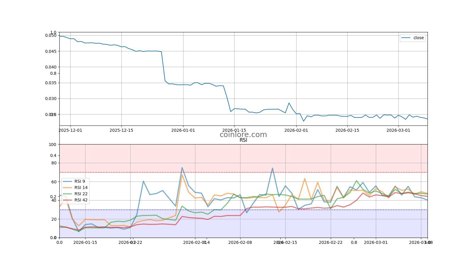 Buz Economy RSI indicator
