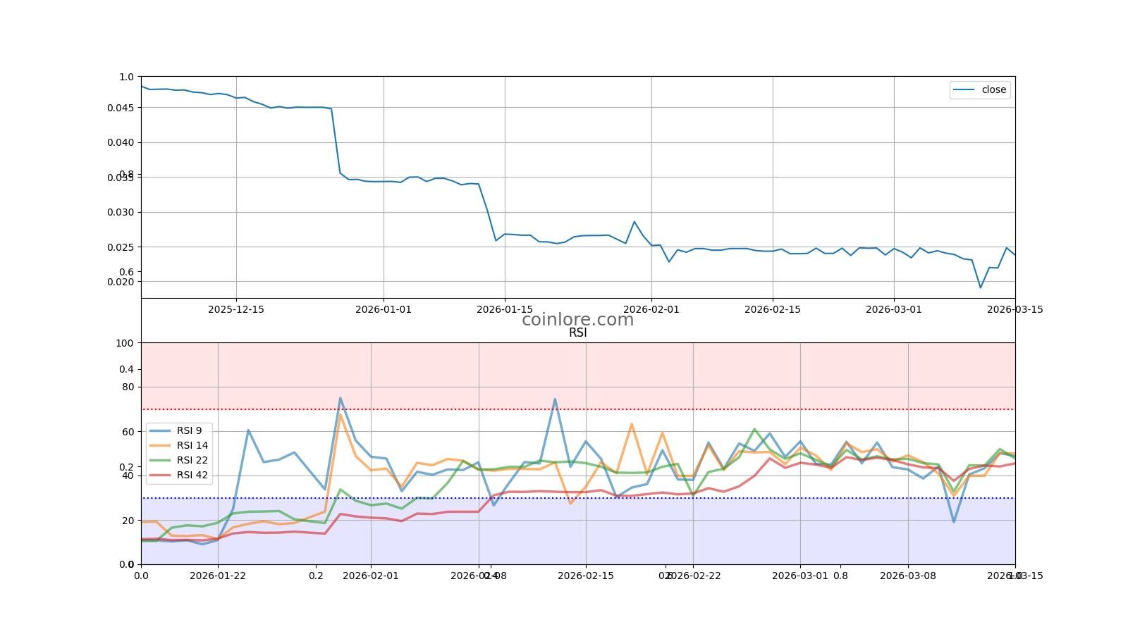 Buz Economy RSI indicator