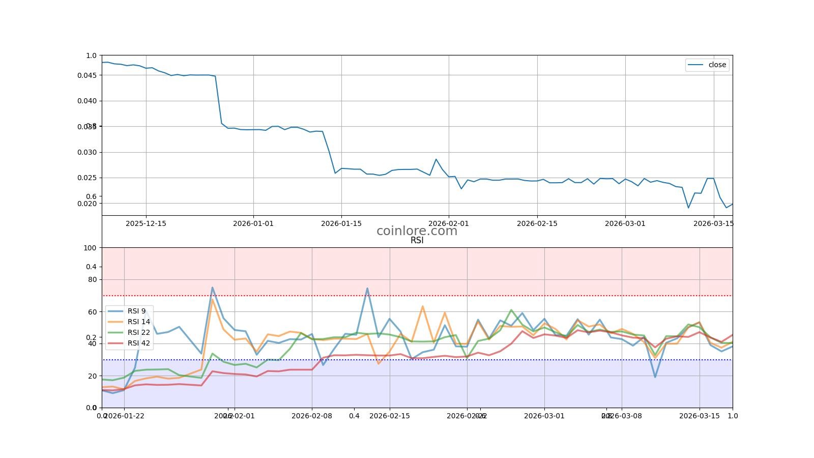 Buz Economy RSI indicator