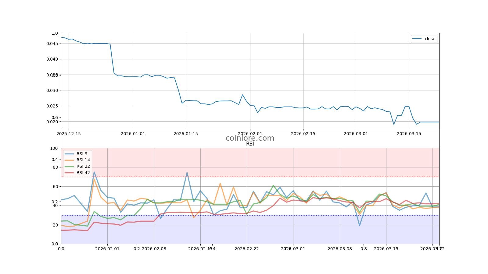 Buz Economy RSI indicator