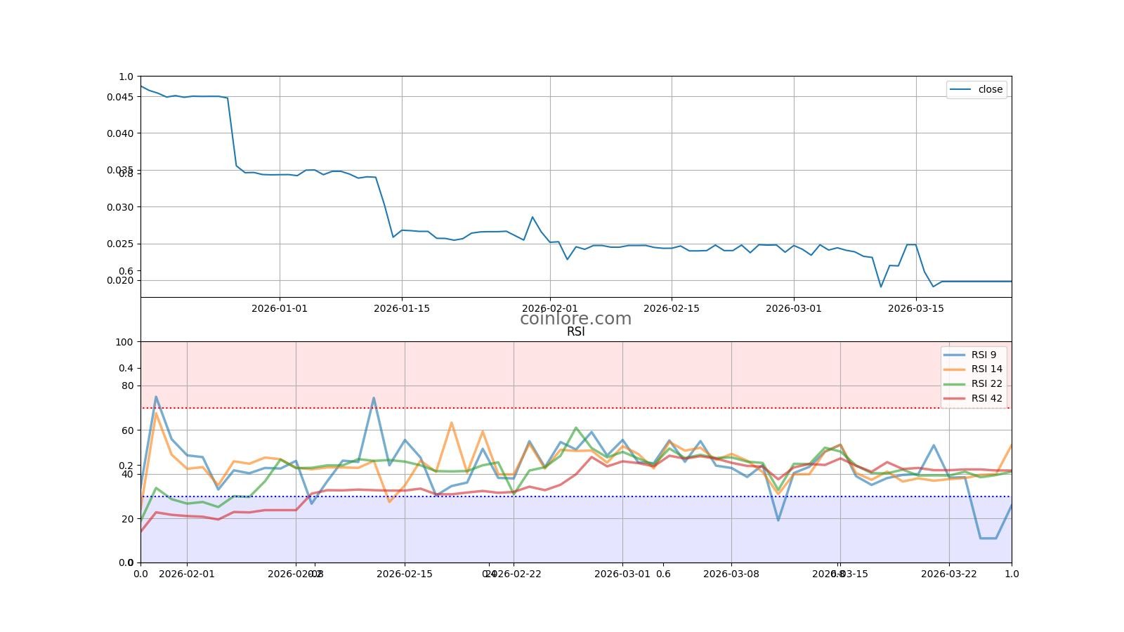 Buz Economy RSI indicator