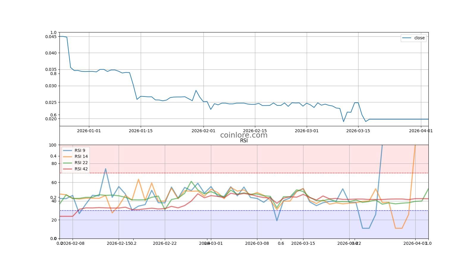 Buz Economy RSI indicator