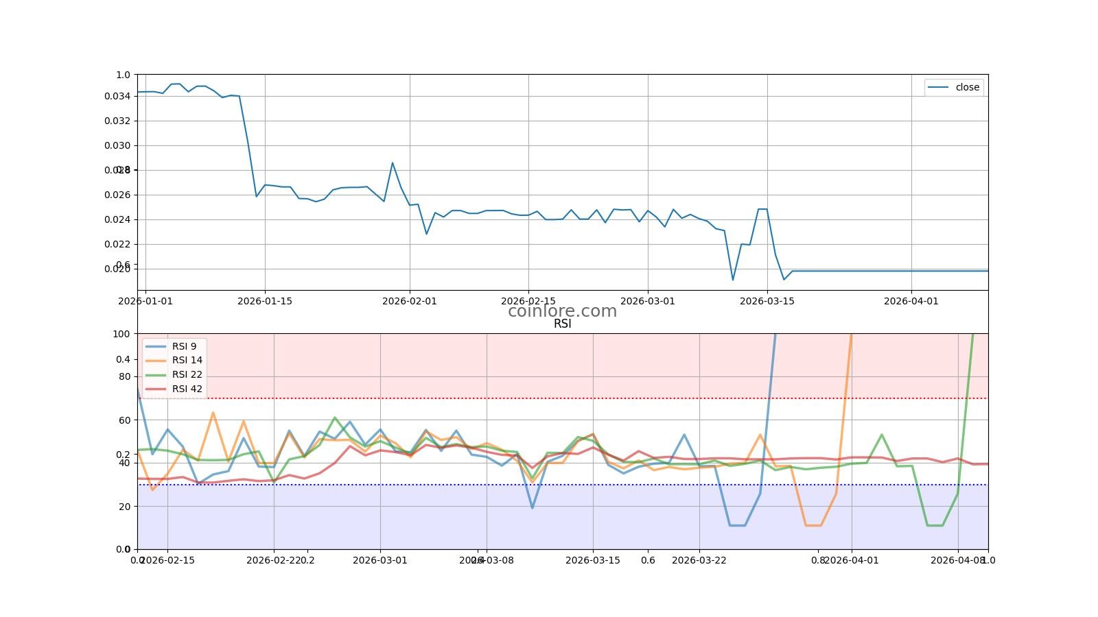 Buz Economy RSI indicator