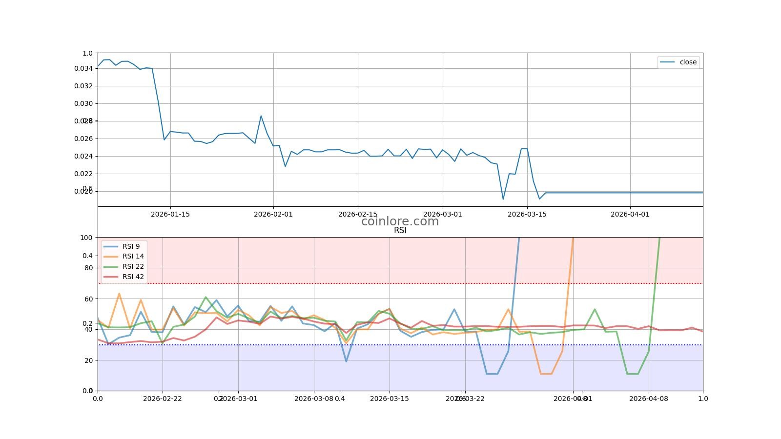 Buz Economy RSI indicator