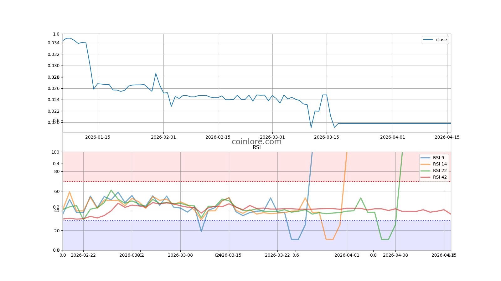 Buz Economy RSI indicator