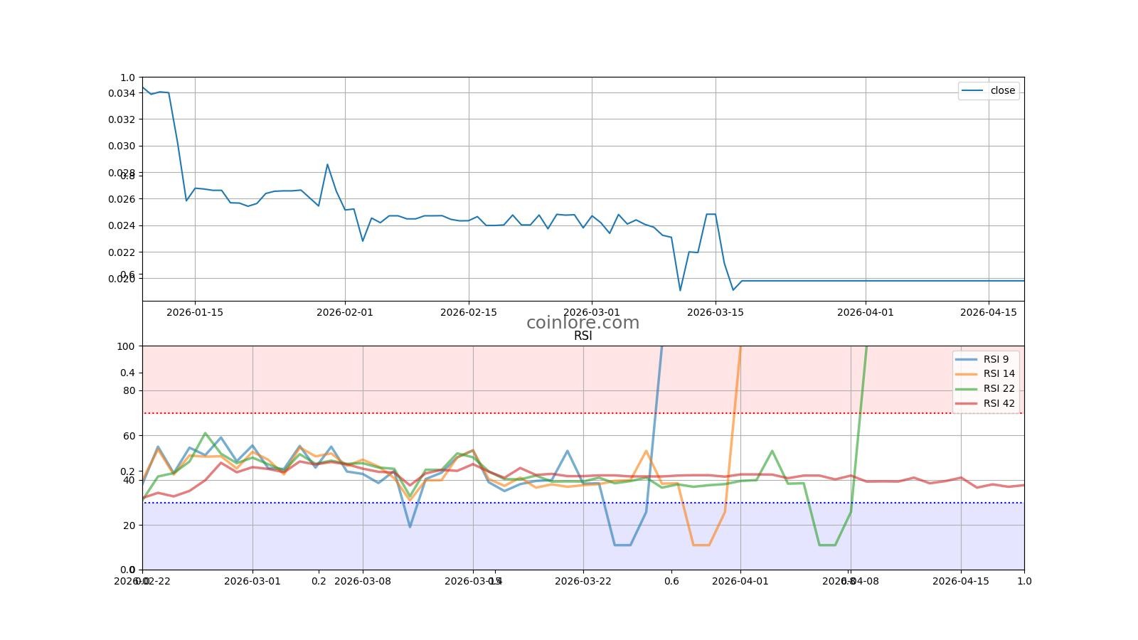 Buz Economy RSI indicator