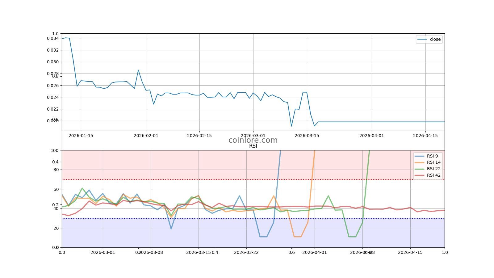 Buz Economy RSI indicator