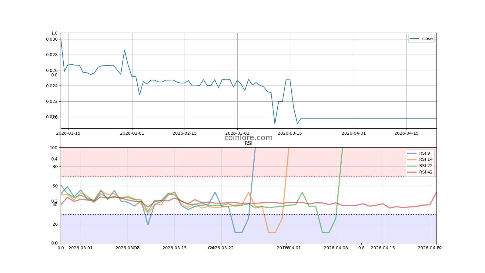 Buz Economy RSI indicator