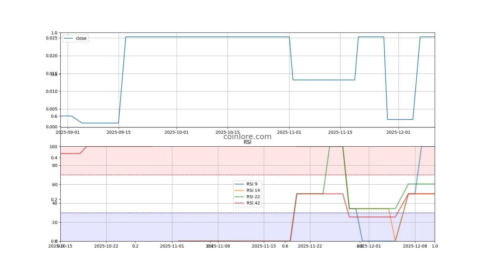 BVM RSI indicator