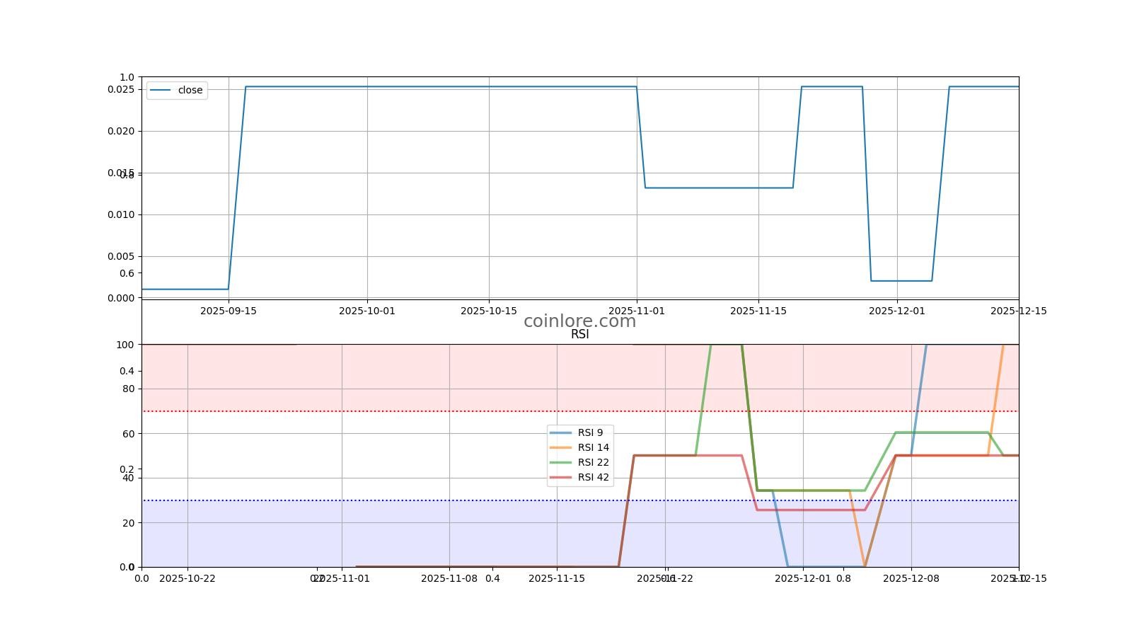 BVM RSI indicator