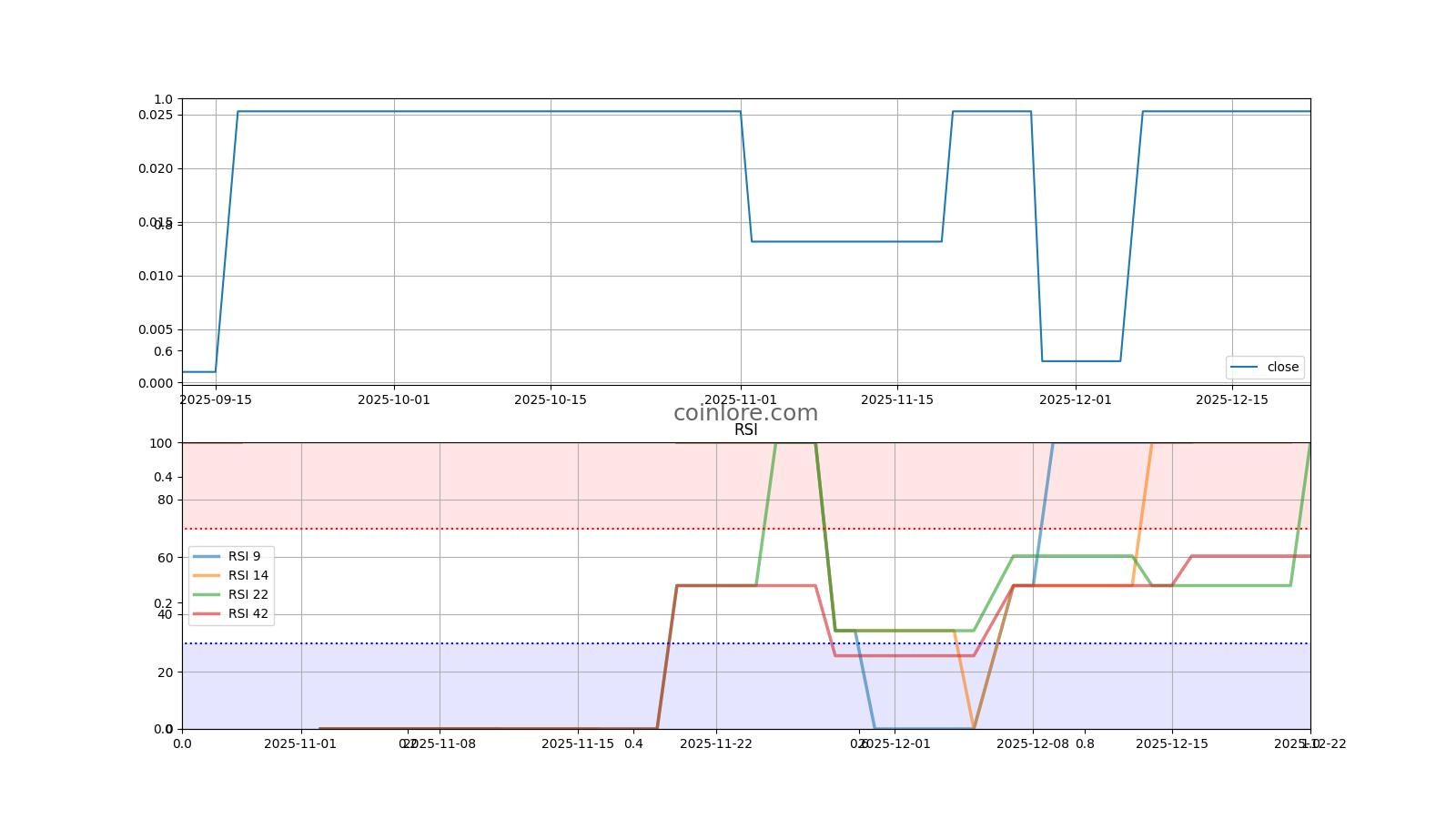 BVM RSI indicator