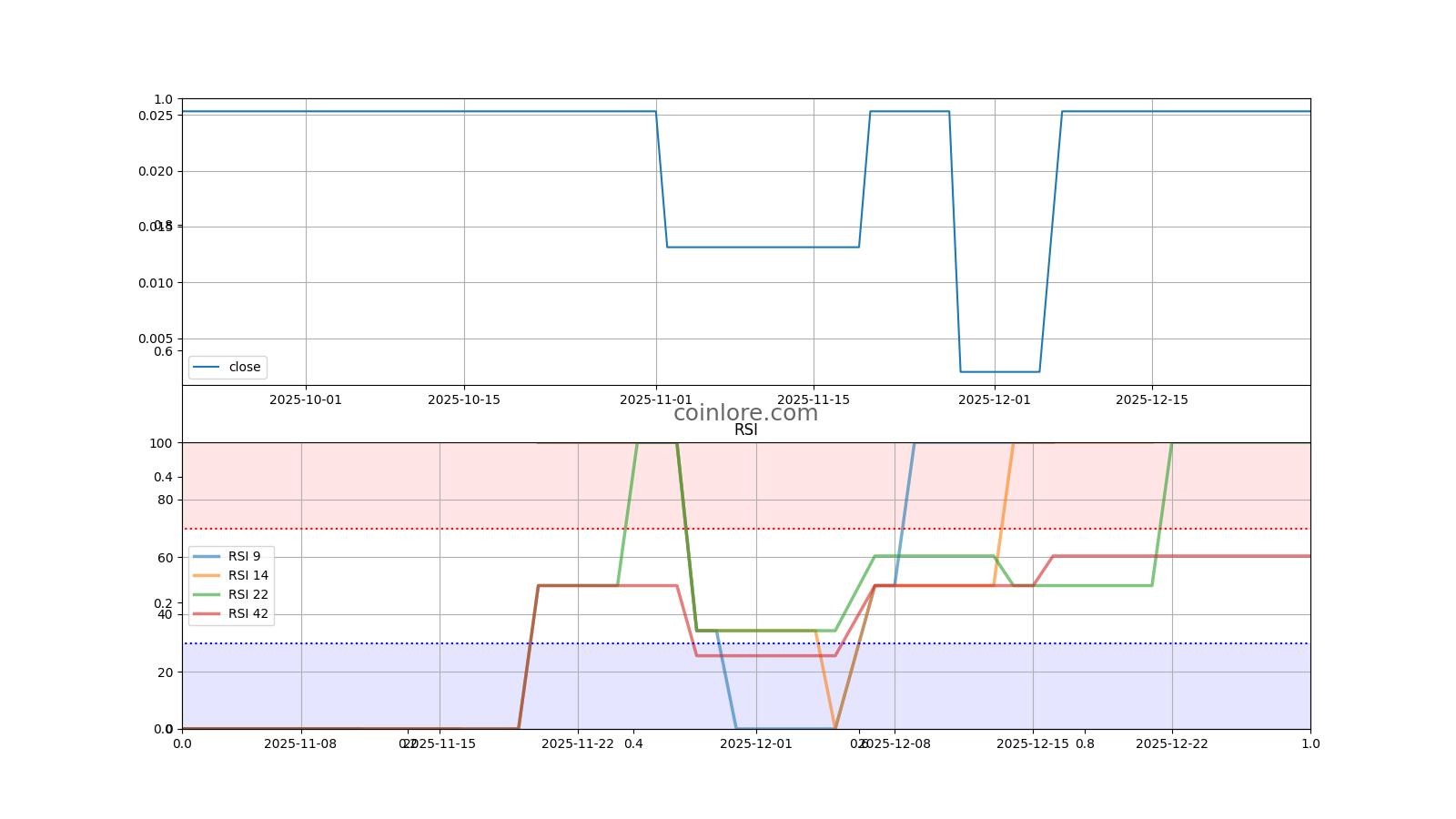 BVM RSI indicator