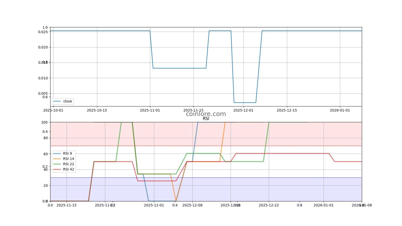 BVM RSI indicator