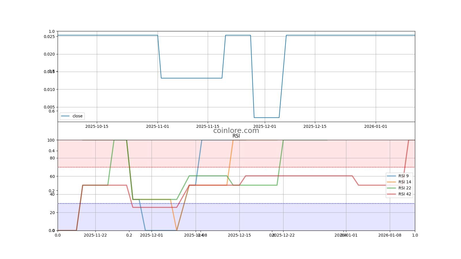 BVM RSI indicator