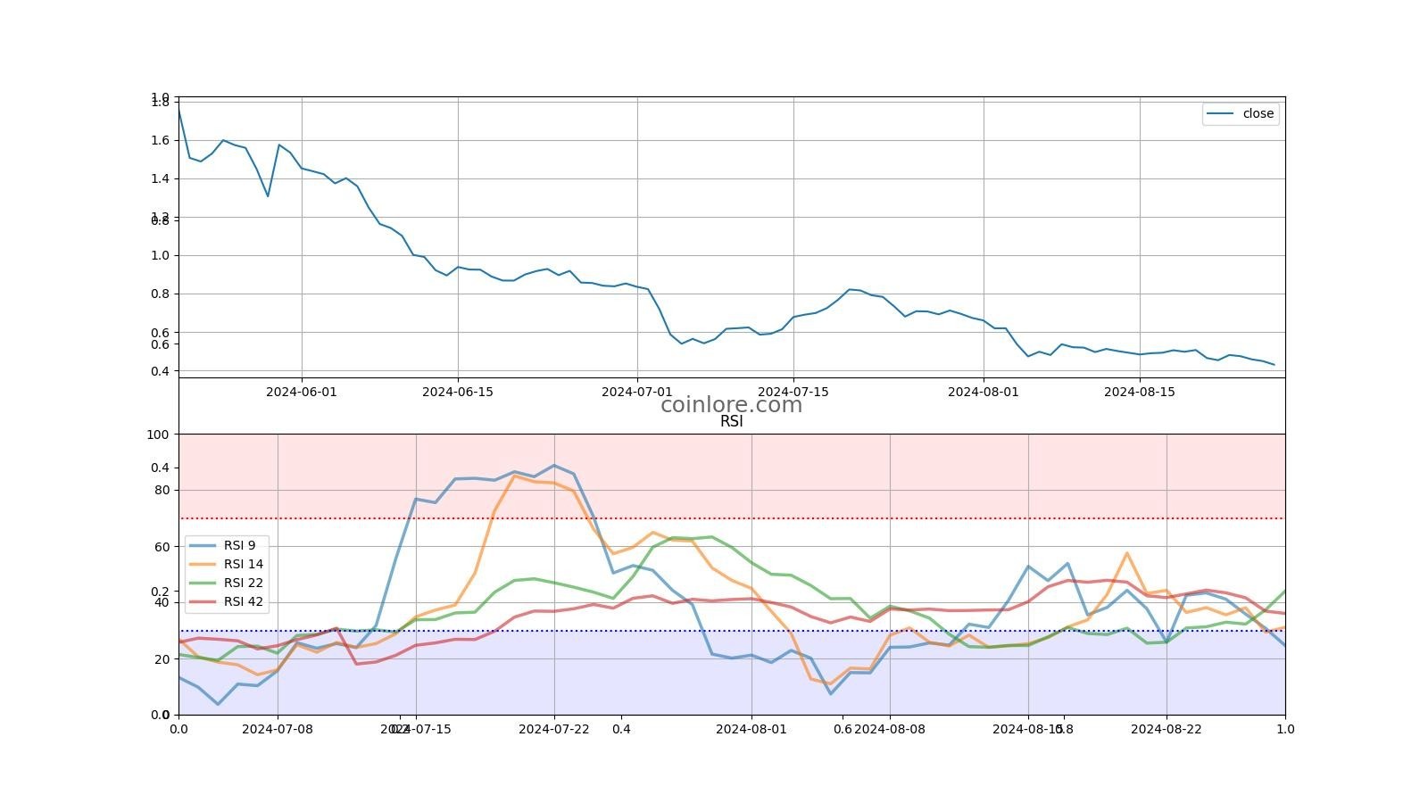 BVM RSI indicator