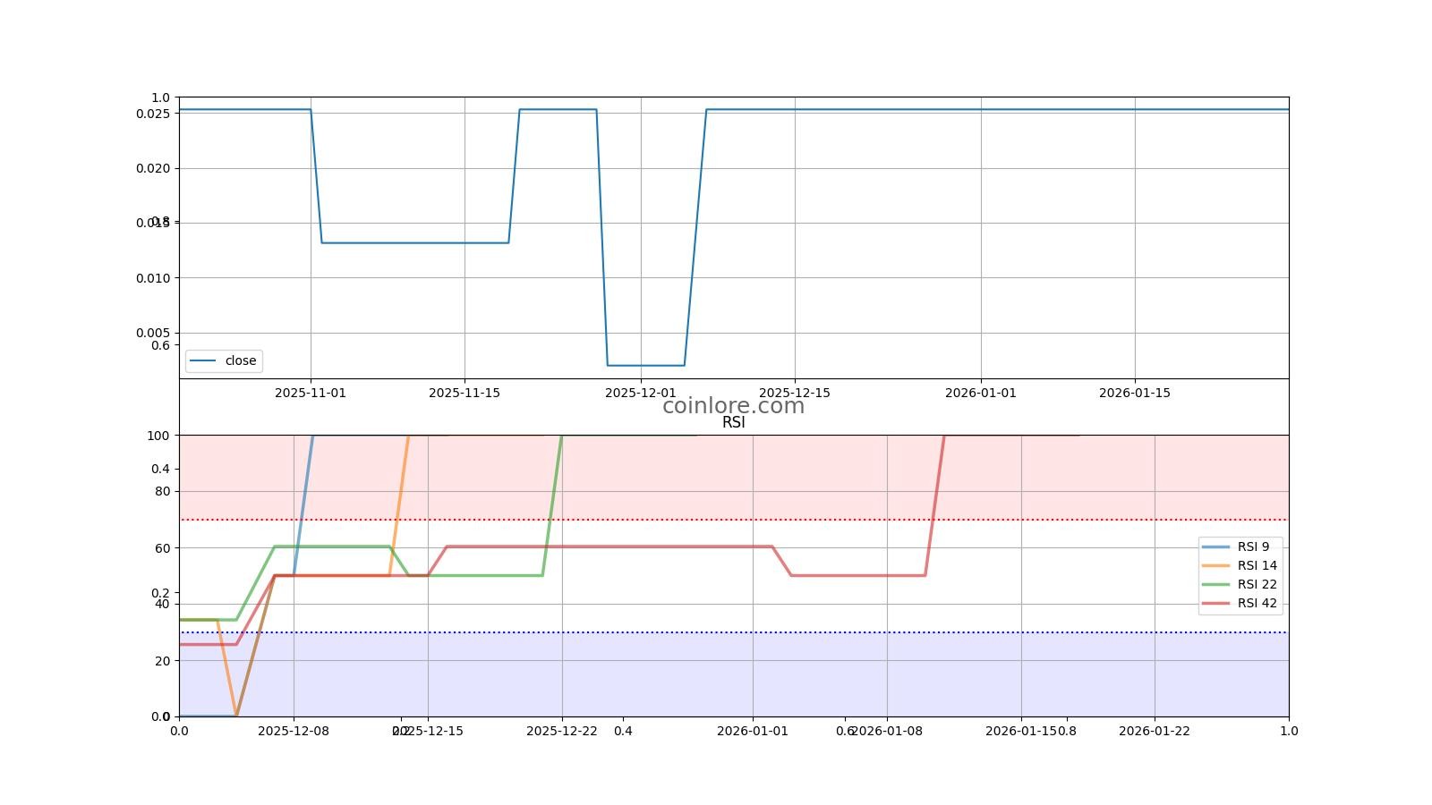 BVM RSI indicator