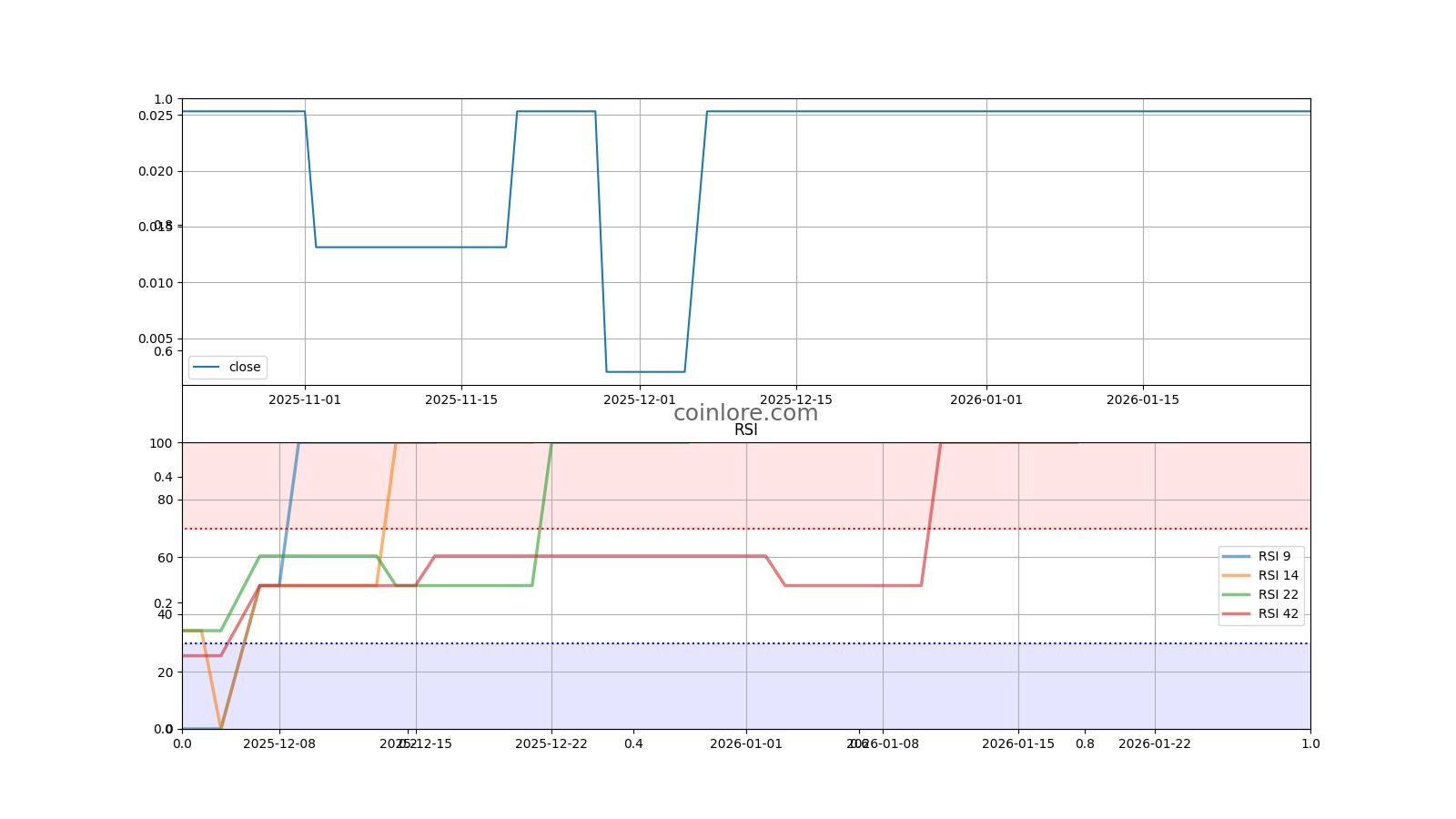 BVM RSI indicator