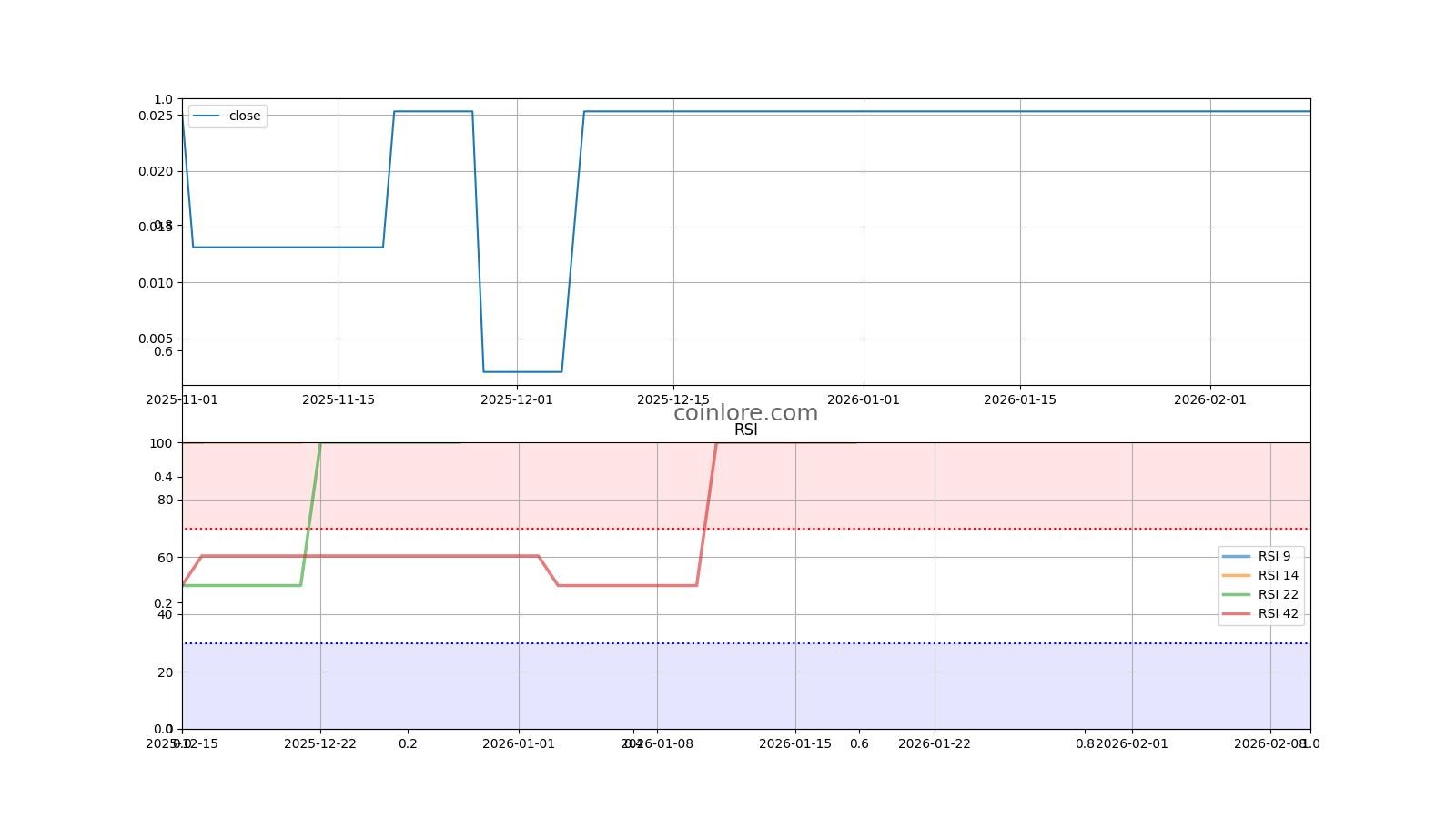 BVM RSI indicator