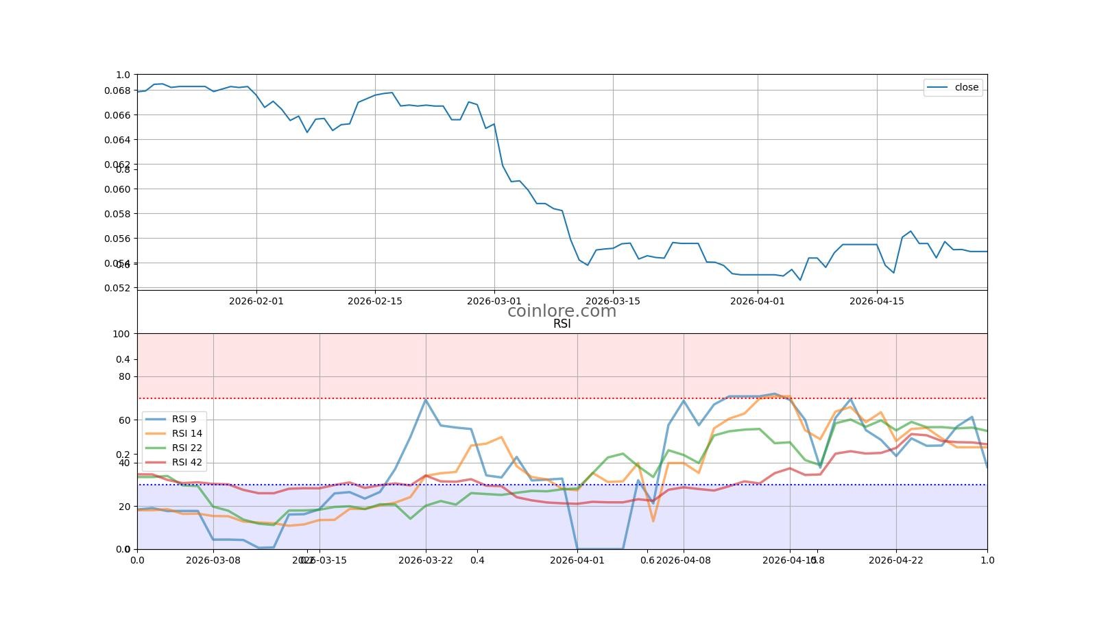 Bware RSI indicator