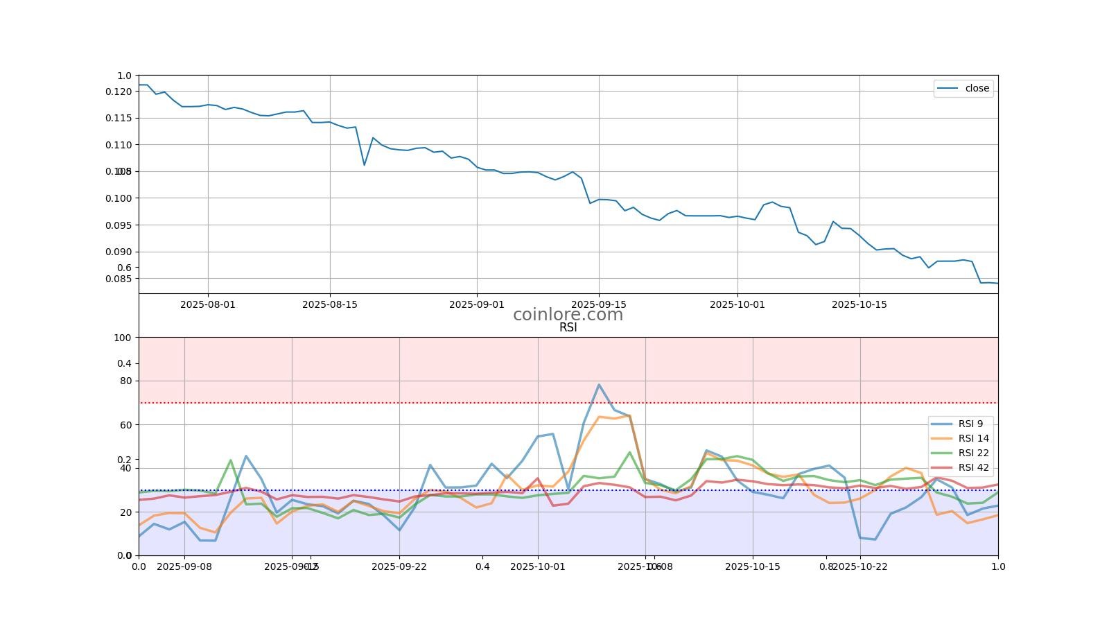 Bware RSI indicator