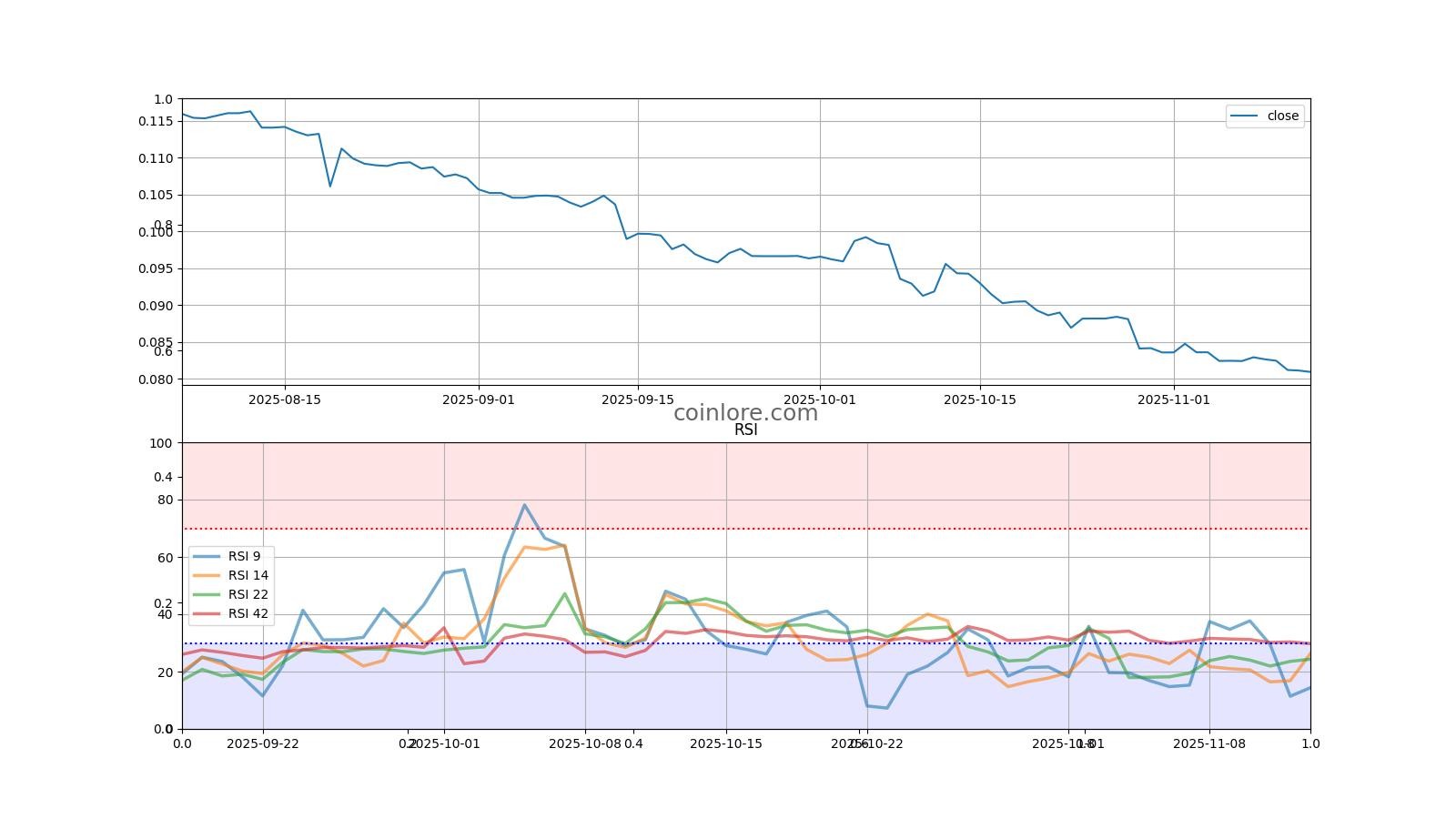 Bware RSI indicator