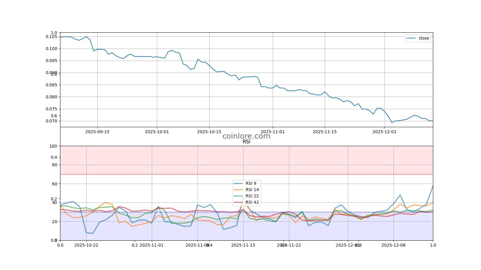 Bware RSI indicator