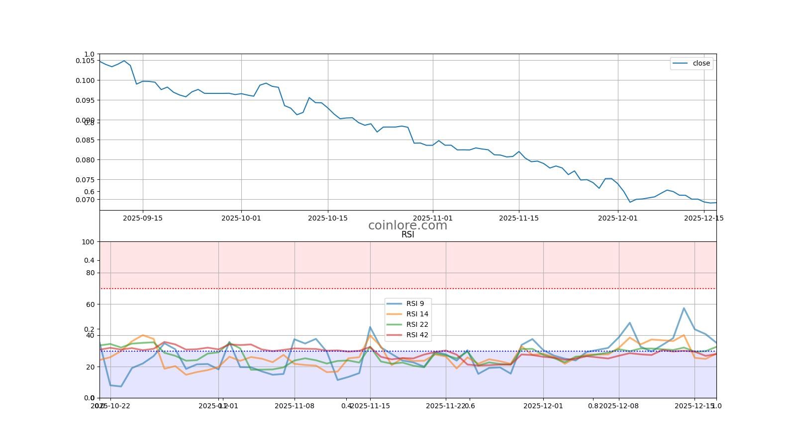Bware RSI indicator