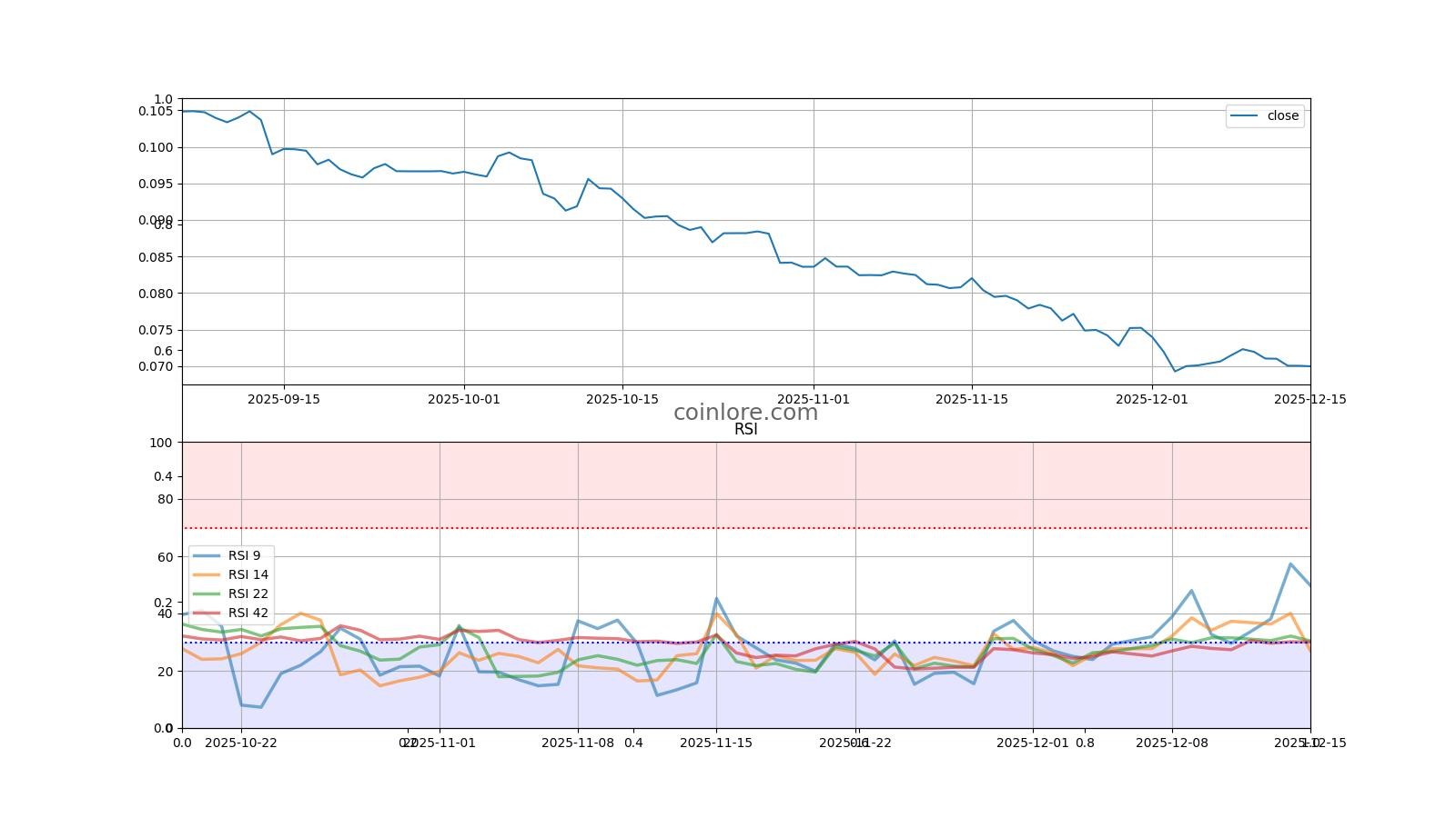 Bware RSI indicator