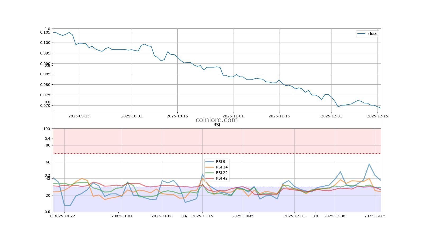 Bware RSI indicator