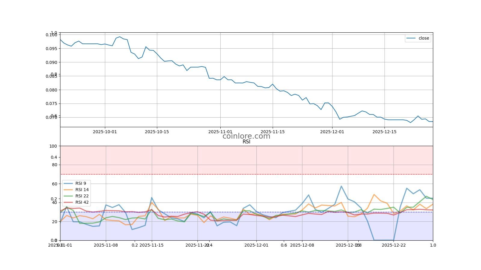 Bware RSI indicator